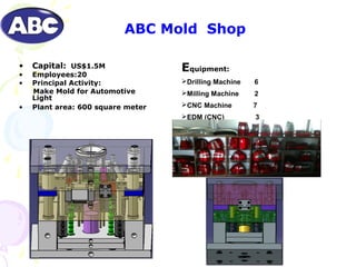 ABC Co. Profile-for Web site-New -03-03-2015.ppt | Manufacturing ...