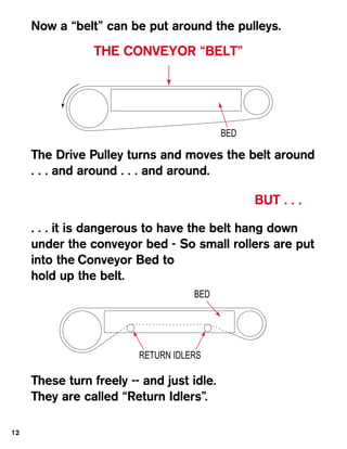 Abc Conveyorbook1 080100 | PDF