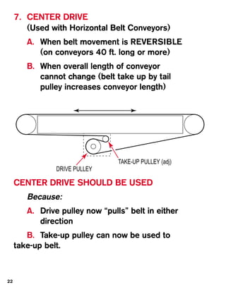 Abc Conveyorbook1 080100 | PDF