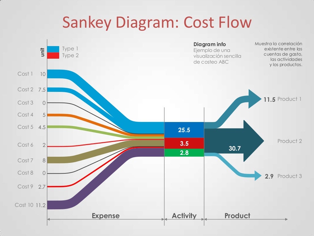ABC Cost Flow sankey Diagram 