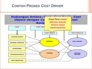 ABC Costing.ppt