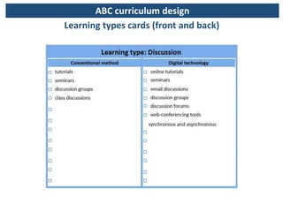 ABC learning design | PPT