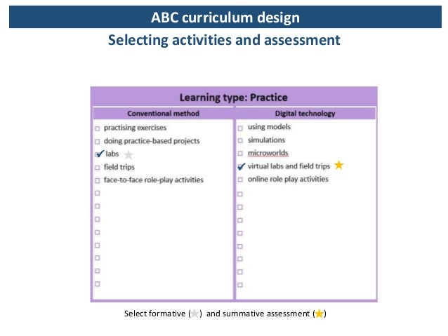 ABC learning design