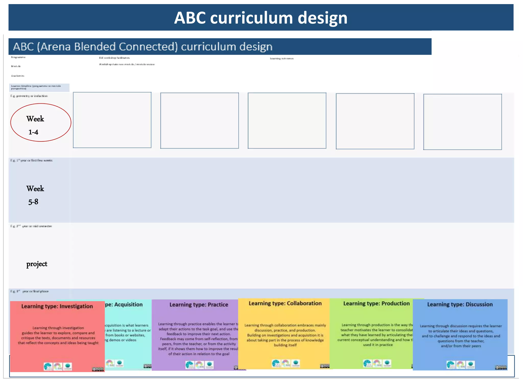 Abc curriculum design_workshop-lsbu_pp v3 | PPT