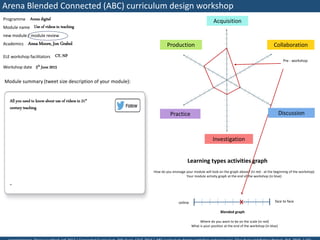 Abc curriculum design_workshop-lsbu_pp v3 | PPT