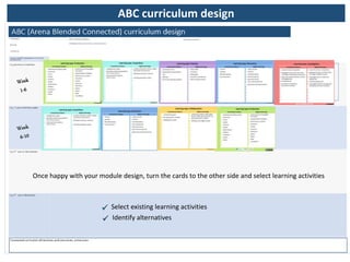 Abc curriculum design_workshop-lsbu_pp v3 | PPT