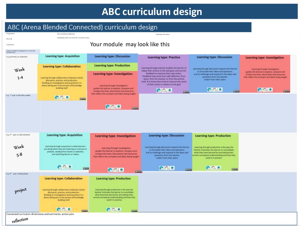 Abc curriculum design_workshop-lsbu_pp v3