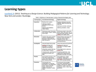 M25 ABC Curriculum Design | PPTX