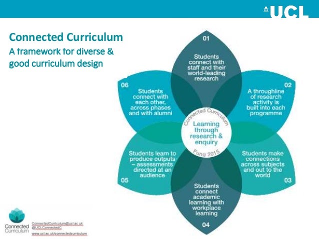 M25 ABC Curriculum Design M25 ABC Curriculum Design