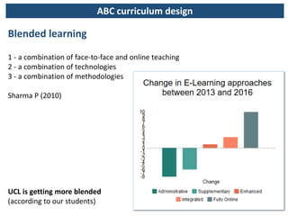 ABC Learning Design (#EDEN16 version) | PPT