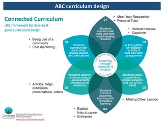 ABC Learning Design (#EDEN16 version) | PPT