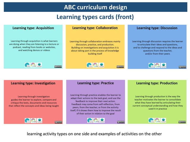 ABC Learning Design (#EDEN16 version) | PPT