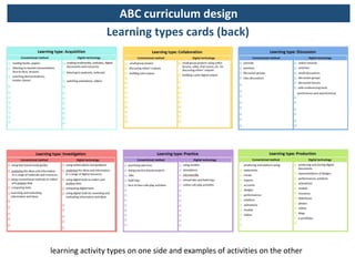 ABC Learning Design (#EDEN16 version) | PPT