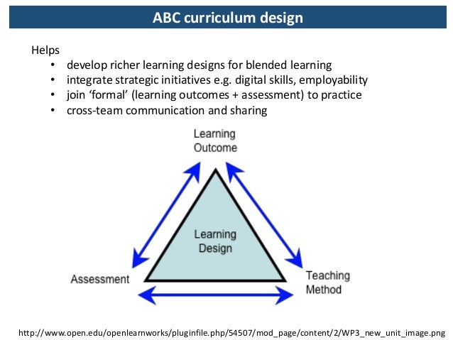 ABC Learning Design (#EDEN16 version)