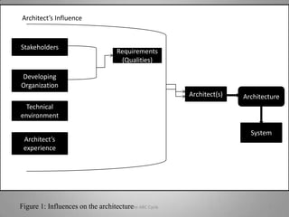 Abc cycle in sw architecture ashish | PPTX