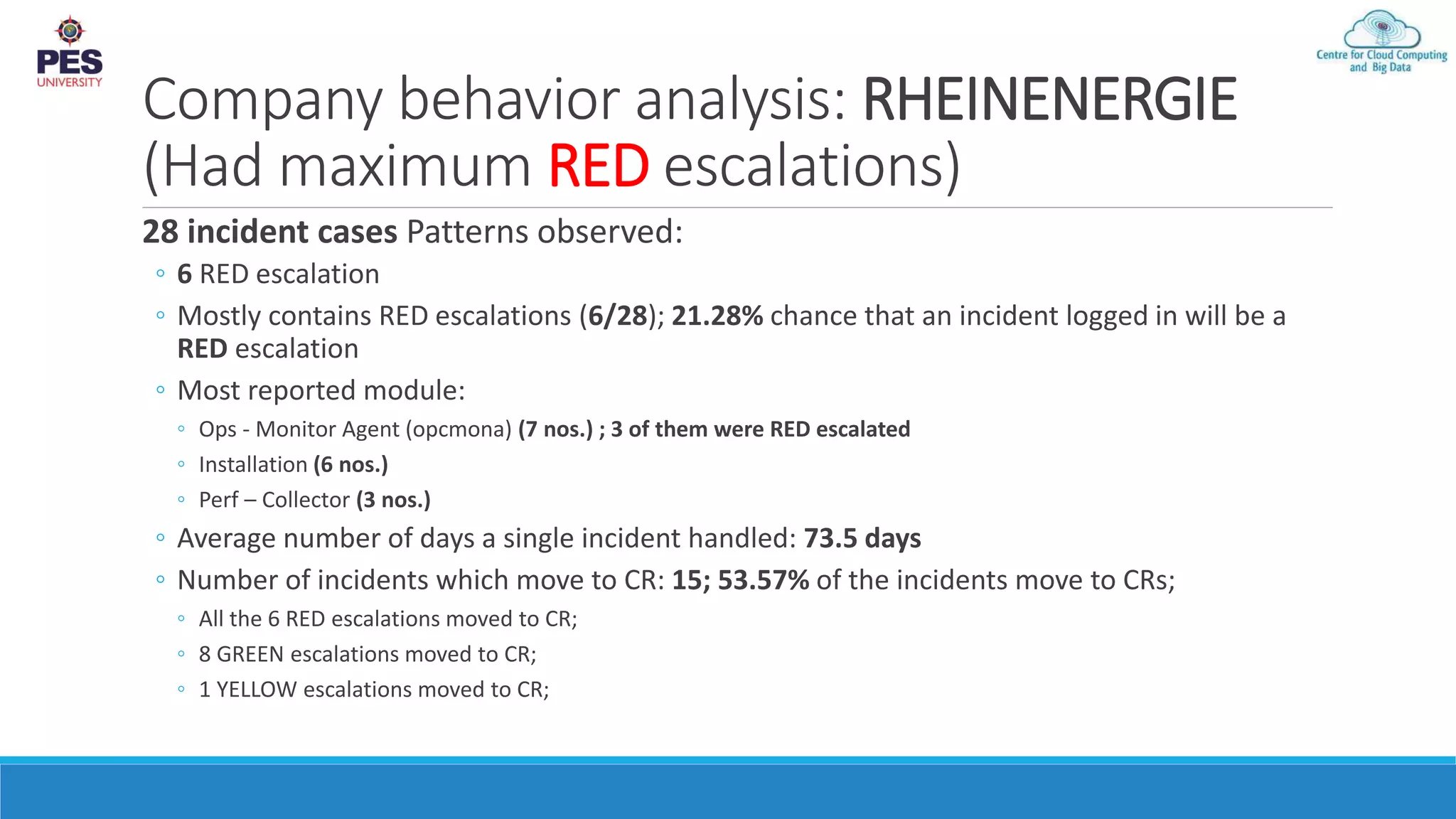 A Machine Learning approach to predict Software Defects | PPT