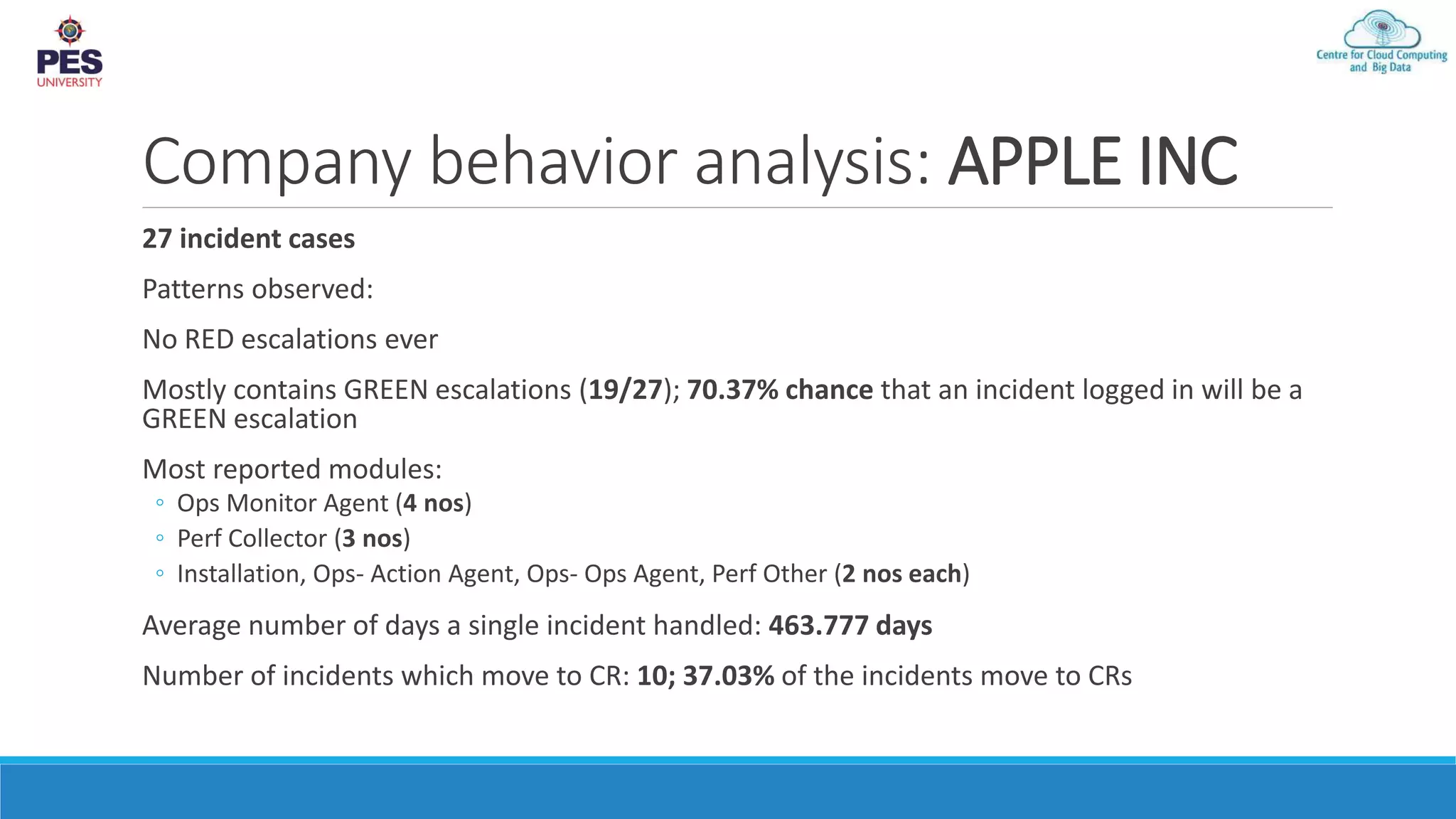 A Machine Learning approach to predict Software Defects | PPTX | Databases | Computer Software ...