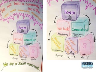 Asset based community development with Cormac Russell, Nurture ...