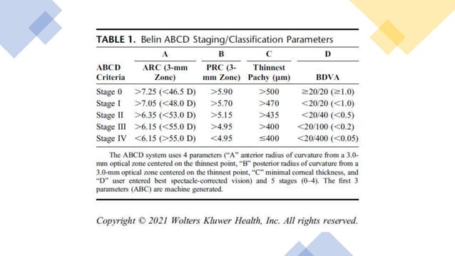 Keratoconus: ABCD classification | PPT