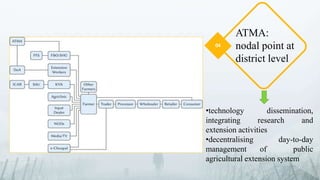 abcd capacity agriculture india states.pptx
