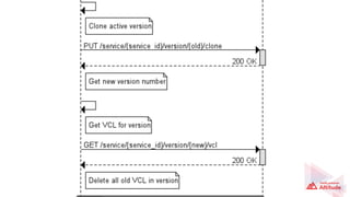 Altitude SF 2017: Building a continuous deployment pipeline | PPT