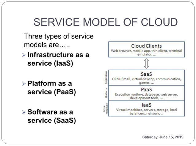 flight data analysis using big data | PPT