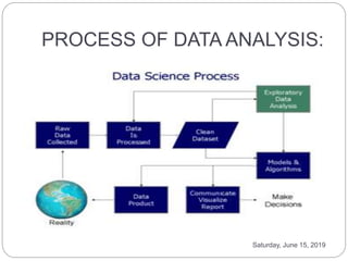 flight data analysis using big data | PPT