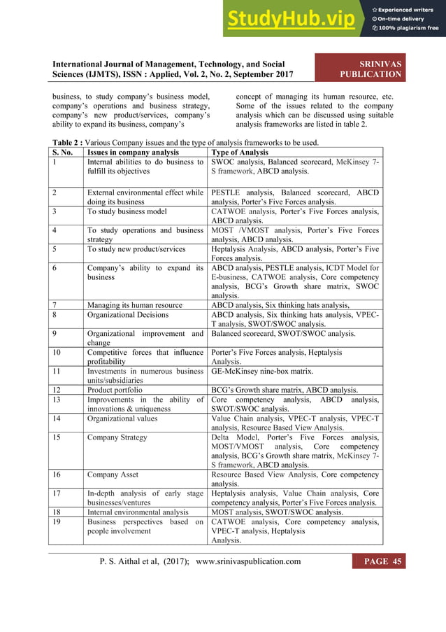 ABCD Analysis As Research Methodology In Company Case Studies | PDF ...