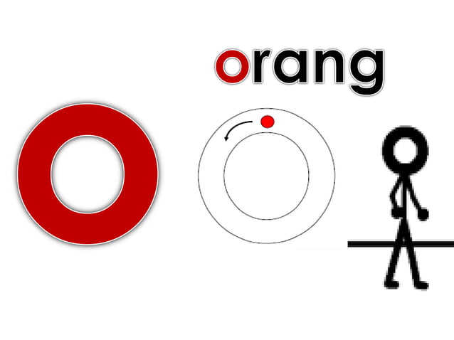 Abc dan bentuk huruf mudah cam | PPT