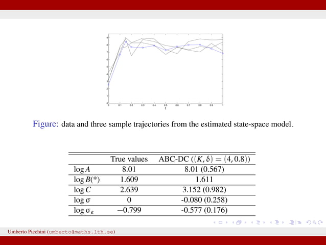 ABC with data cloning for MLE in state space models | PPT