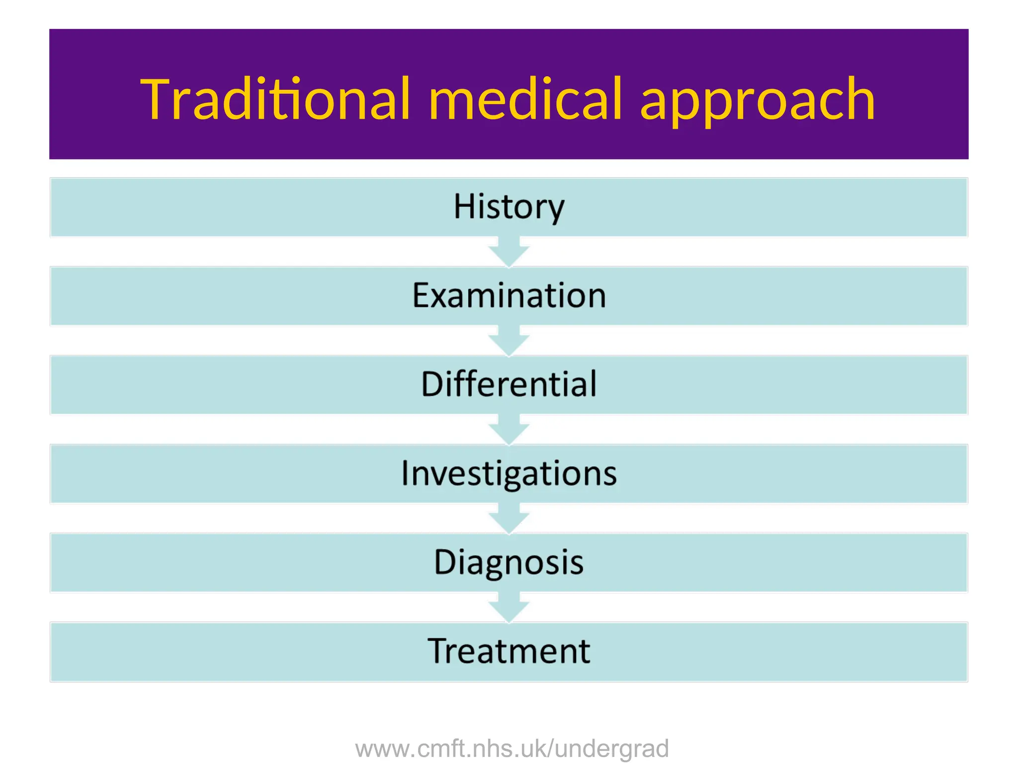ABCDE ATLS guidelines and management of trauma.ppt