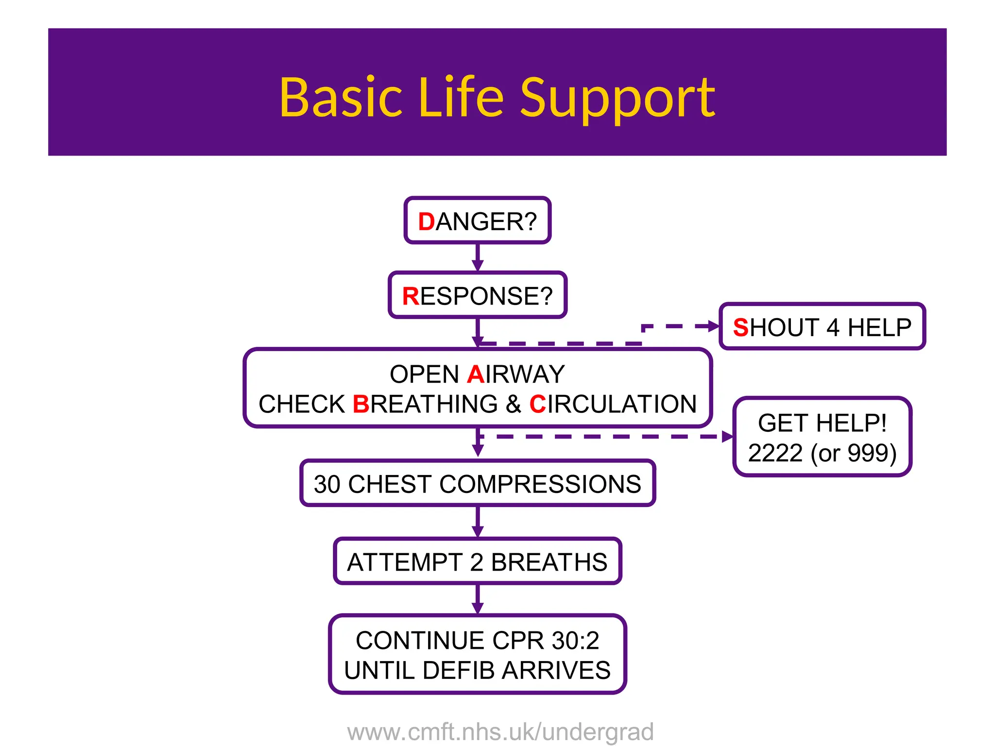 ABCDE ATLS guidelines and management of trauma.ppt