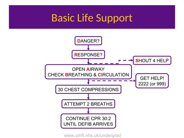 ABCDE ATLS guidelines and management of trauma.ppt | First Aid | Injuries