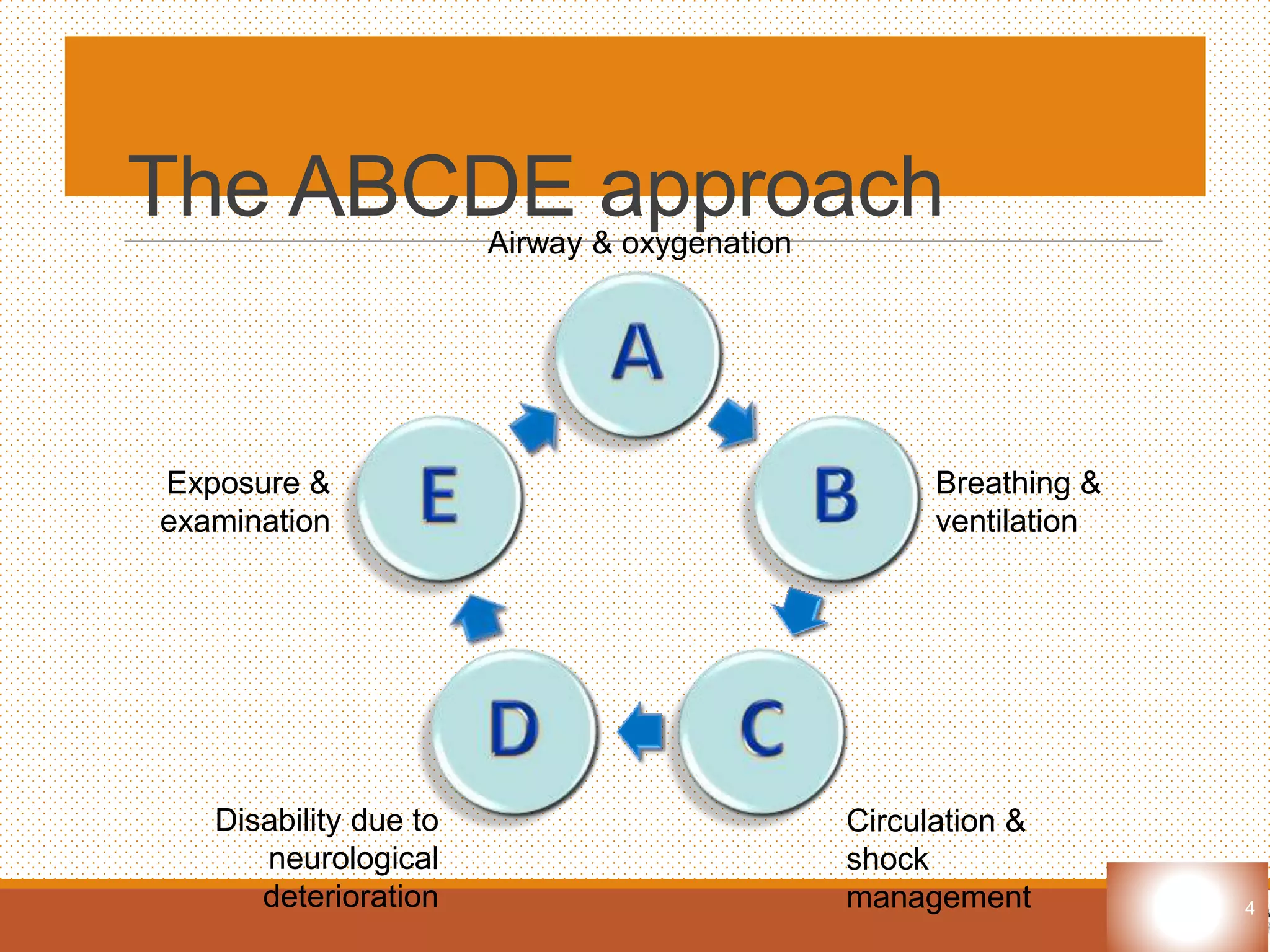 Abcde approach-to-the-critically-ill-patient | PPTX