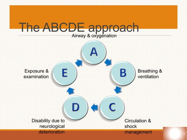 Abcde approach-to-the-critically-ill-patient | PPTX