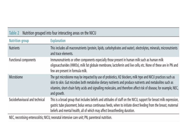 Preterm infants Nutrition .pptx