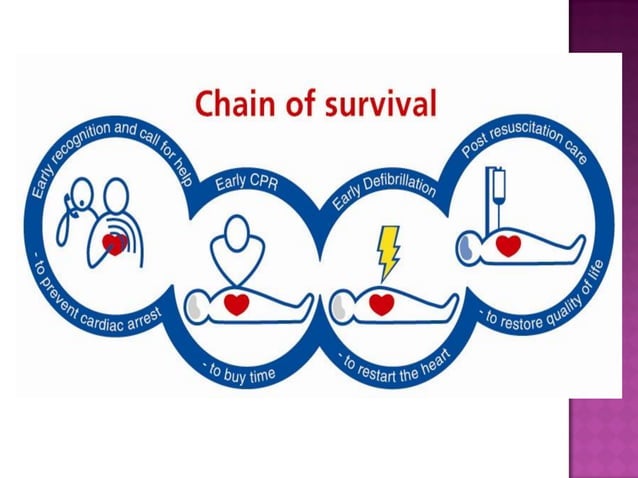 Abcde, bls, als | PDF | Lung and Respiratory Health | Diseases and ...