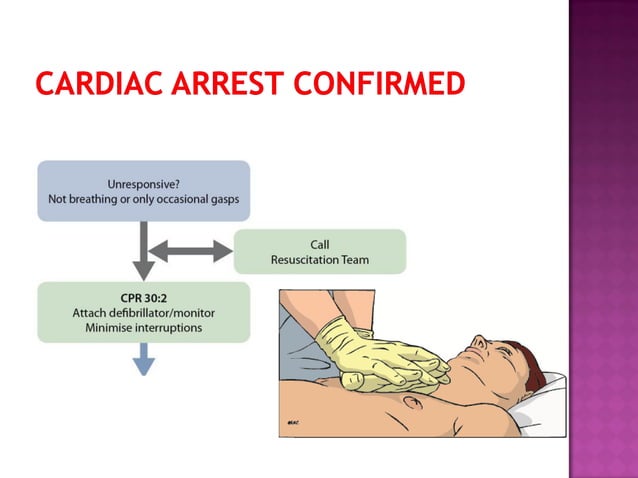 Abcde, bls, als | PDF | Lung and Respiratory Health | Diseases and ...
