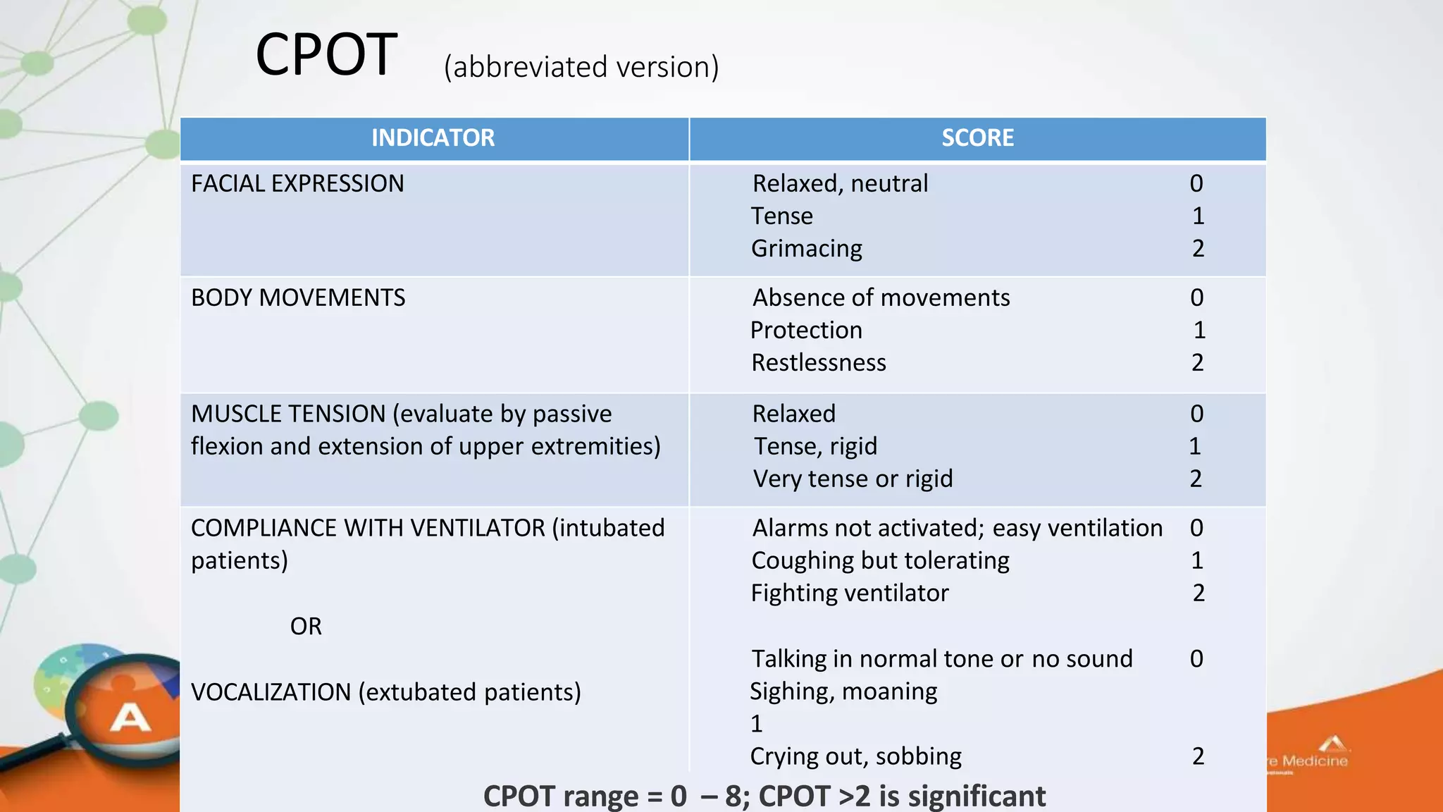 ABCDEF bundle: ICU Liberation Bundle | PPTX
