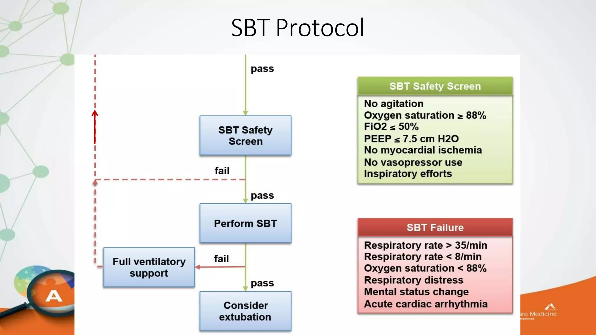 ABCDEF bundle: ICU Liberation Bundle | PPTX
