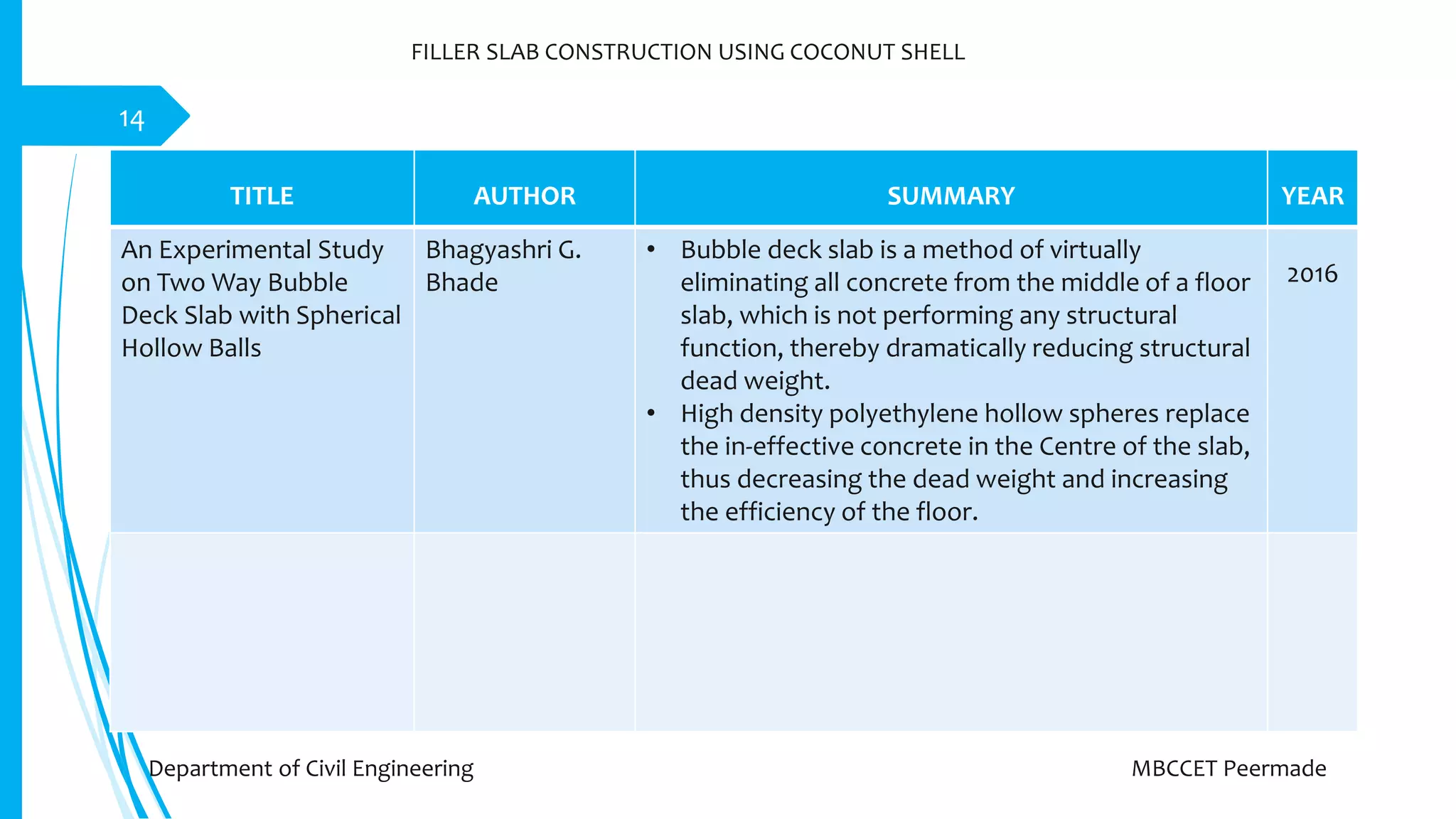 Filler slab construction using coconut shell | PPTX