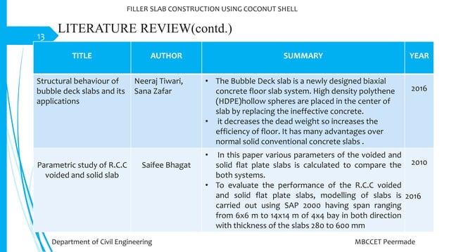 Filler slab construction using coconut shell | PPTX | Civil Engineering ...