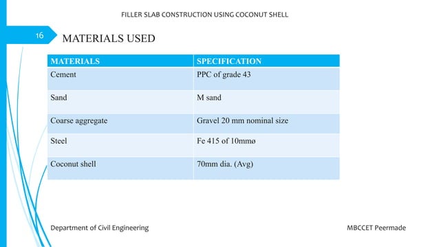 Filler slab construction using coconut shell | PPTX | Civil Engineering ...