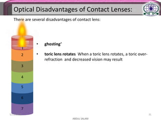 optic of contact lens | PPTX