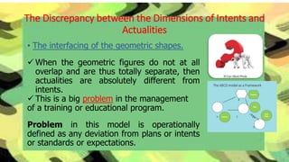 ABCD Evaluation Model | PPTX