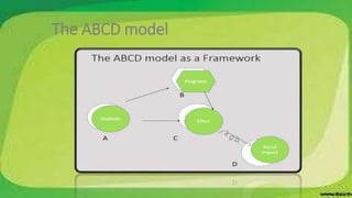 ABCD Evaluation Model | PPTX