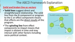 ABCD Evaluation Model | PPTX