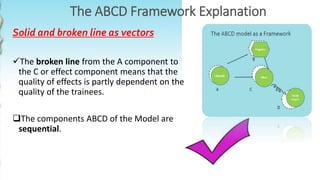ABCD Evaluation Model | PPTX