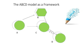 ABCD Evaluation Model | PPT