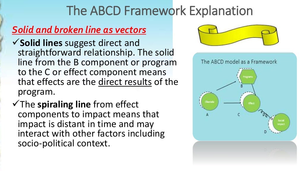 ABCD Evaluation Model